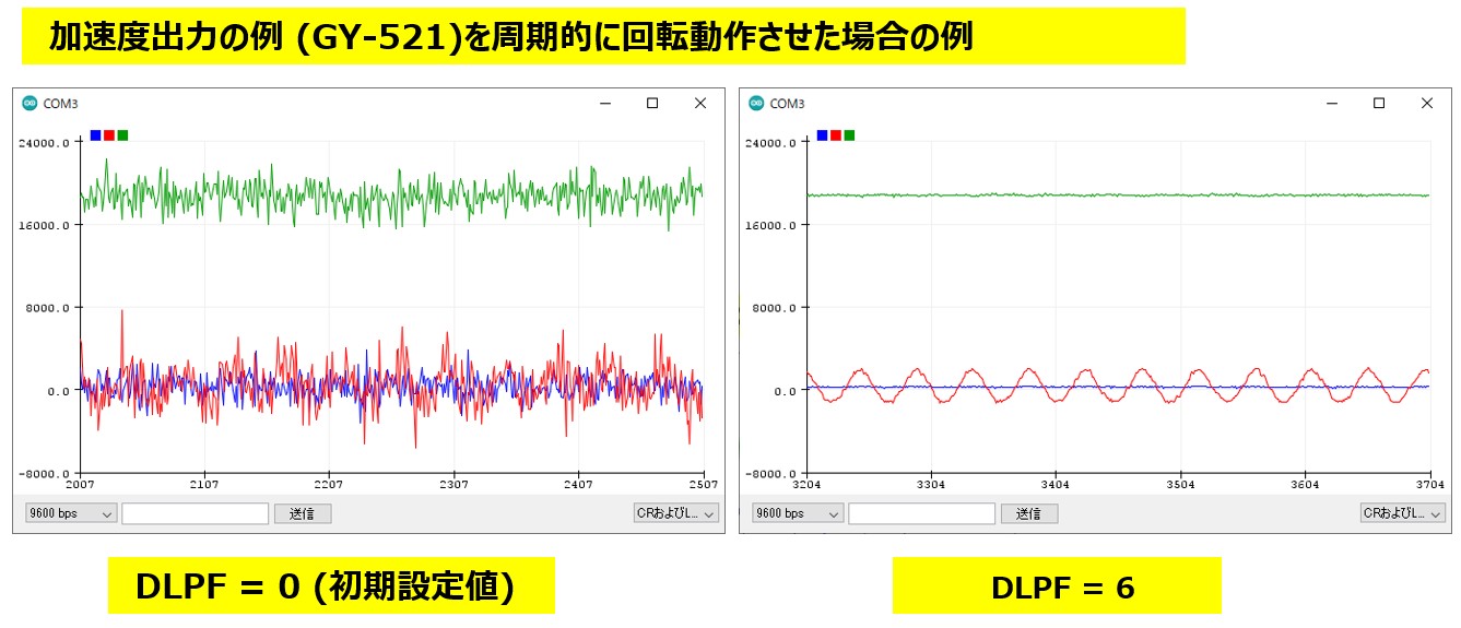 Arduinoでgy 5213軸 加速度・角速度センサから加速度と角速度を読み出す仕様を調べました Arduino 簡単電子工作の世界