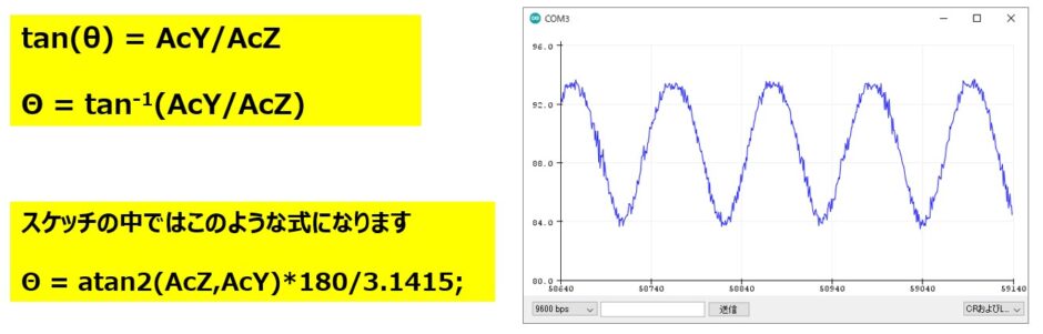 Arduinoでgy 5213軸 加速度・角速度センサを使って傾斜角度を計算しました Arduino 簡単電子工作の世界