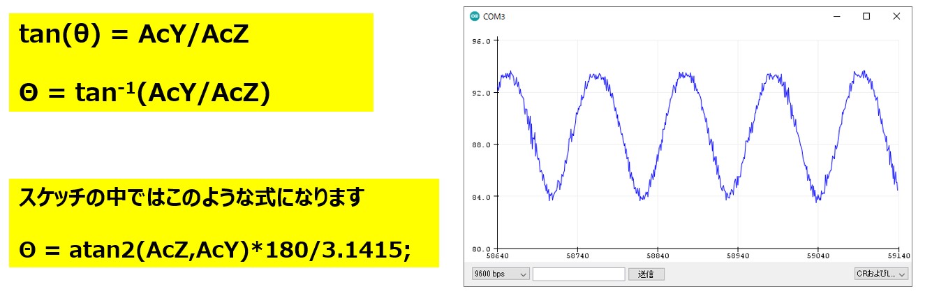 Arduinoでgy 5213軸 加速度・角速度センサを使って傾斜角度を計算しました Arduino 簡単電子工作の世界