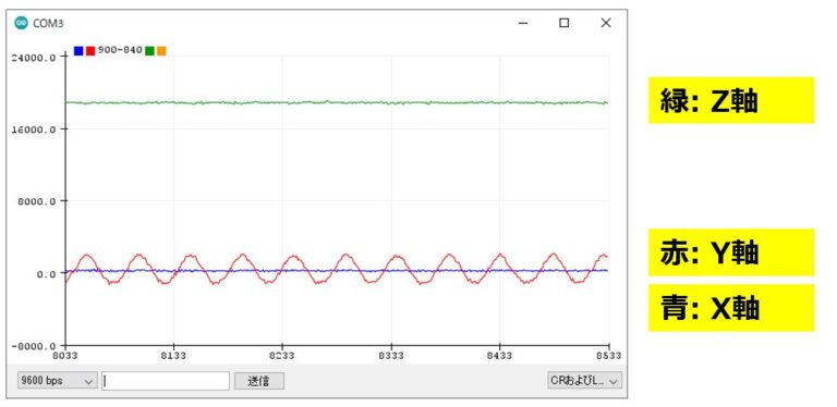 Arduinoでgy 5213軸 加速度・角速度センサを使って傾斜角度を計算しました Arduino 簡単電子工作の世界