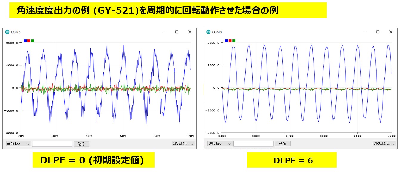 Arduinoでgy 5213軸 加速度・角速度センサから加速度と角速度を読み出す仕様を調べました Arduino 簡単電子工作の世界
