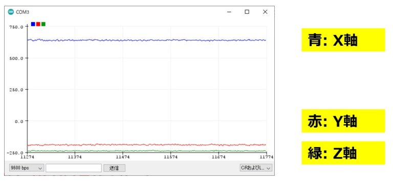 Arduinoでgy 5213軸 加速度・角速度センサを使って傾斜角度を計算しました Arduino 簡単電子工作の世界