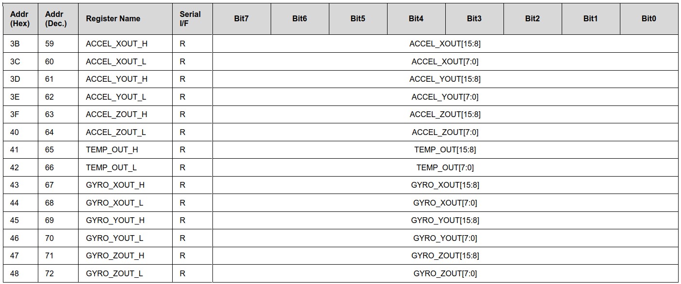 Arduinoでgy 5213軸 加速度・角速度センサから加速度と角速度を読み出す仕様を調べました Arduino 簡単電子工作の世界