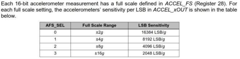 Arduinoでgy 5213軸 加速度・角速度センサから加速度と角速度を読み出す仕様を調べました Arduino 簡単電子工作の世界
