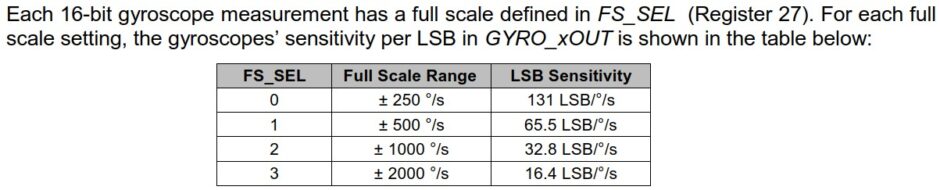 Arduinoでgy 5213軸 加速度・角速度センサから加速度と角速度を読み出す仕様を調べました Arduino 簡単電子工作の世界