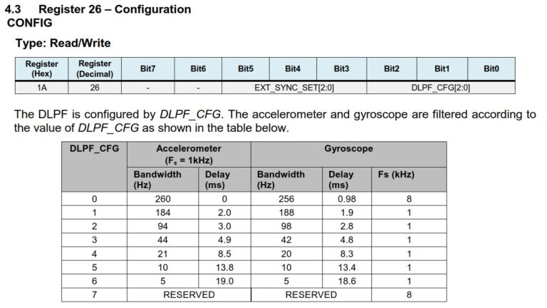 Arduinoでgy 5213軸 加速度・角速度センサから加速度と角速度を読み出す仕様を調べました Arduino 簡単電子工作の世界