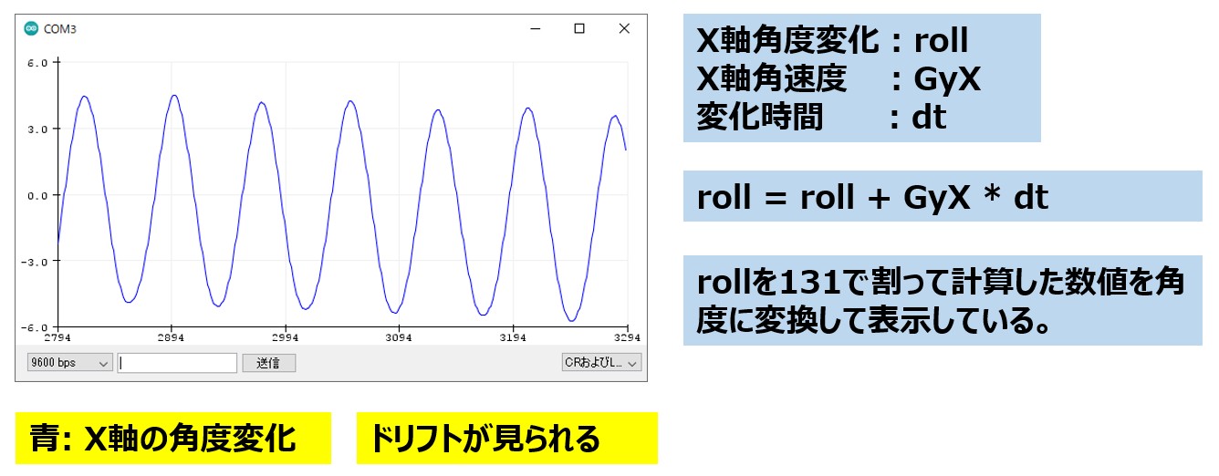 Arduinoでgy 5213軸 加速度・角速度センサを使って傾斜角度を計算しました Arduino 簡単電子工作の世界