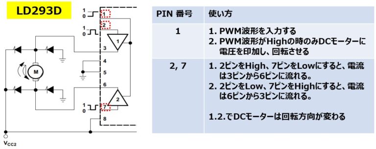 ArduinoでL293Dを使ってDCモーターをPWM駆動しました | Arduino 簡単電子工作の世界
