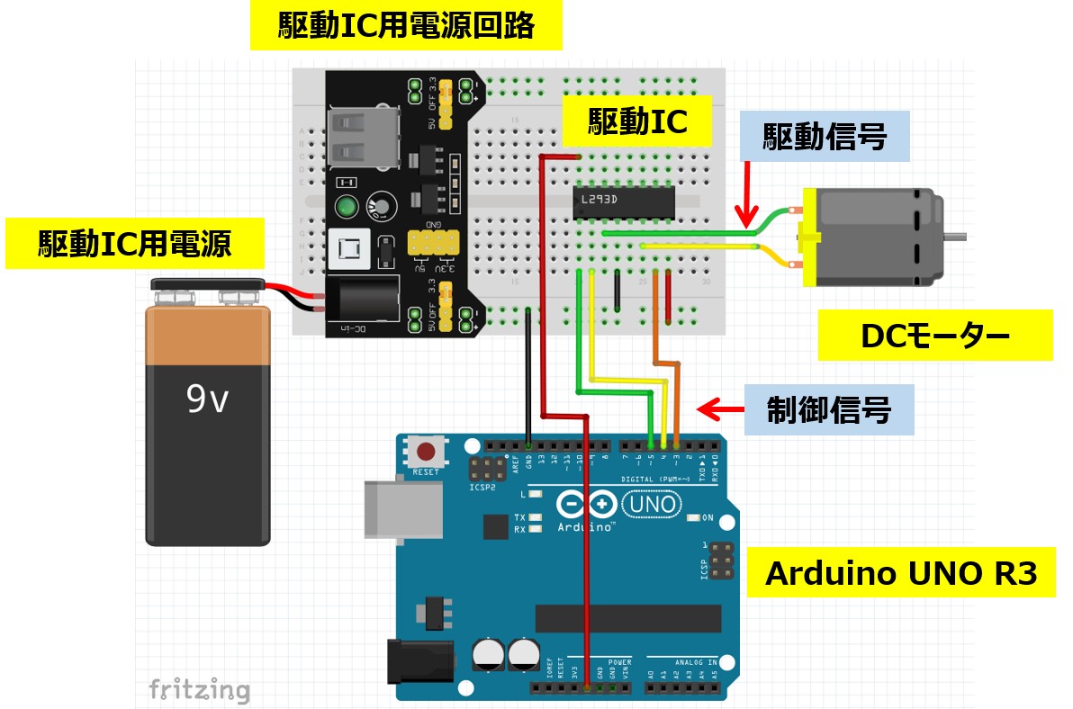 ArduinoでL293Dを使ってDCモーターをPWM駆動しました | Arduino 簡単電子工作の世界